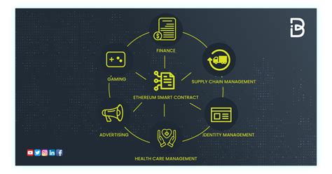 Ethereum Smart Contract Audit Pros Cons ImmuneBytes