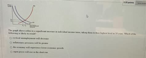Solved 033 Points Save Answ The Graph Above Refers To A