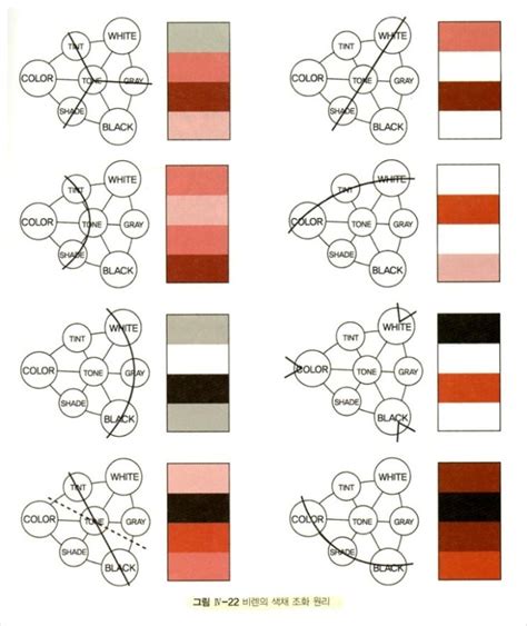 색채 조화 2 먼셀 슈브뢸 비렌의 색채 조화론 네이버 블로그