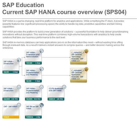 Sap Certification Questions