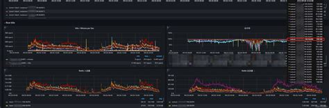 java知识体系之问题处理篇（六）——jedis批量操作api导致redis cluster缓存热点问题 cluster nodes返回一大串