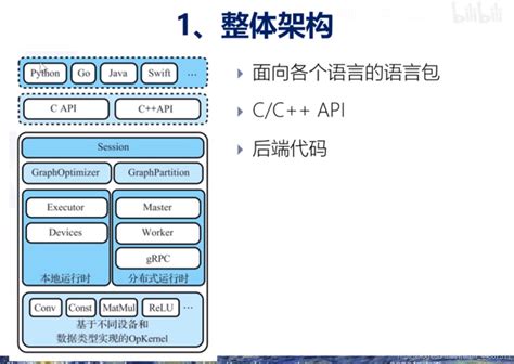 智能计算系统笔记——第五章编程框架机理 中科院智能计算系统第五章实验 csdn博客
