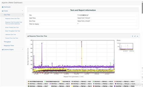 Jmeter中级用法1——生成可视化html报告generate Html Report Csdn博客 Jmeter中级用法1——生成可视化html报告generate Html Report Csdn博客