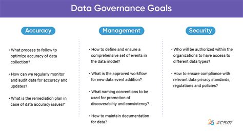 Data Governance Why Is Data Governance Important For Your Organization