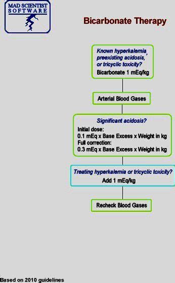 Acls Algorithms Artofit