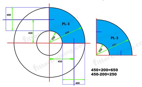 Duct Radius Calculator At William Woodard Blog