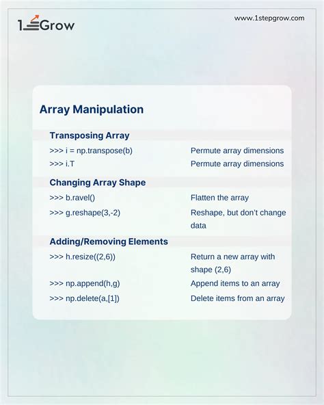 Python Data Science Cheat Sheet Numpy Basics 4 Pdf