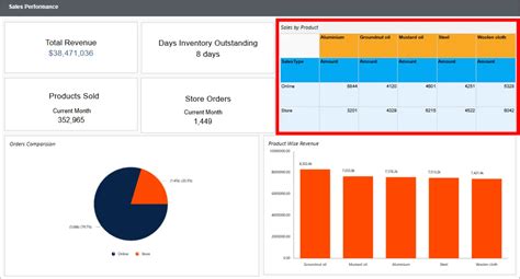 How To Use The Tablix Wizard In Reports Bold Reports