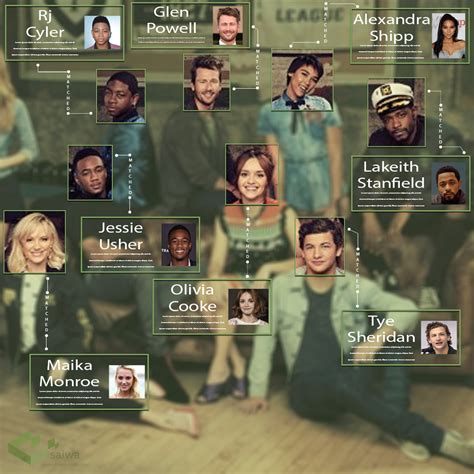 Saiwa From Vision To Innovation