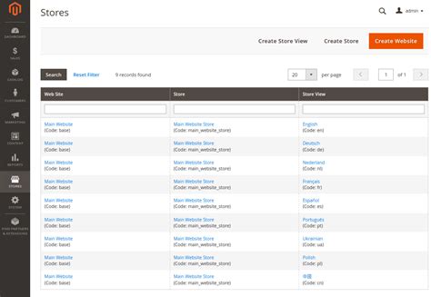 Difference Between Websites Stores And Store Views In Magento