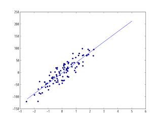 技術メモ python scikit learnでの線形回帰