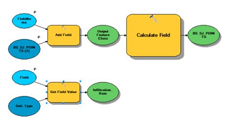 arcgis desktop connection between output variable and calculate field