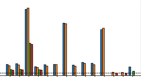 kernel execution time speedup for our simulator relative to the