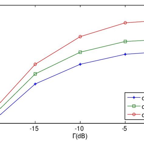energy efficiency versus the interference power constraint download