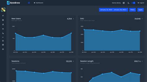 bytebrew 1 all in one game analytics platform
