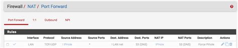 Load Balancing Of Vpn In Pfsense And Misc Rhomelab