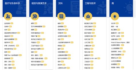 大学所学专业未来到底是做什么，一个网址告诉你 知乎