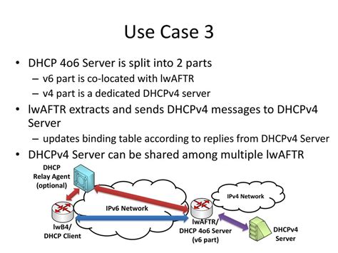 Lightweight 4over6 Deployment With Dhcpv4 Over Dhcpv6 Ppt Download