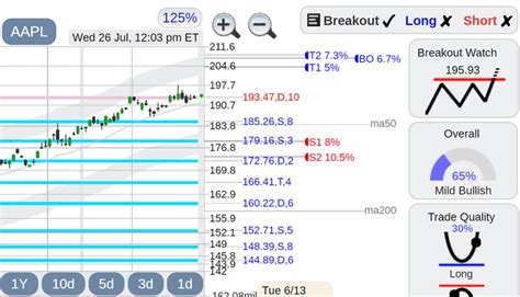 Aapl Apple Stock Roptionsspreads