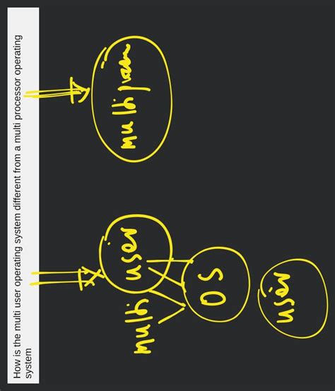 how is the multi user operating system different from a multi processor o