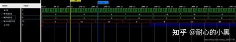 verilog 实现 位有符号乘法器 知乎