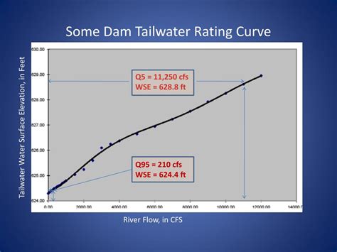 Ppt Screen And Bypass Design Powerpoint Presentation Free Download