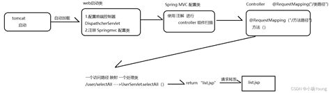 Springmvc 入门案例 注解版springmvc入门实例 注解 Csdn博客