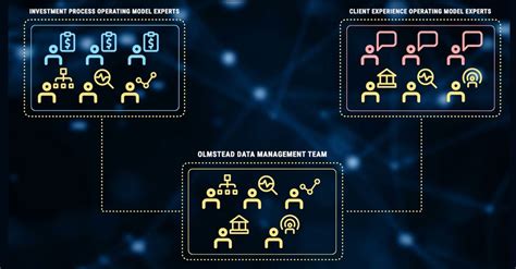 samuel densmore on linkedin the essential modern data platform