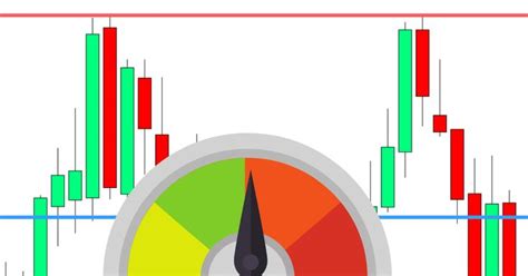 Support And Resistance Indicators MT MT Free Lesson