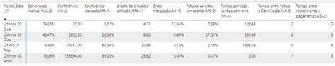 Solved Comparing Measures With Standard Values Using Matr