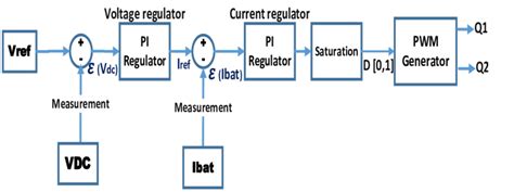 Schematic Diagram Of The Proposed Vc Controller Download Scientific