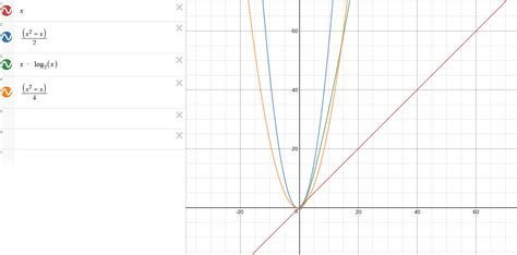 Algorithms When Do Insertion Sort And Merge Sort Have Roughly The