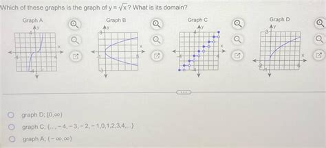 [answered] which of these graphs is the graph of y x what is its domain