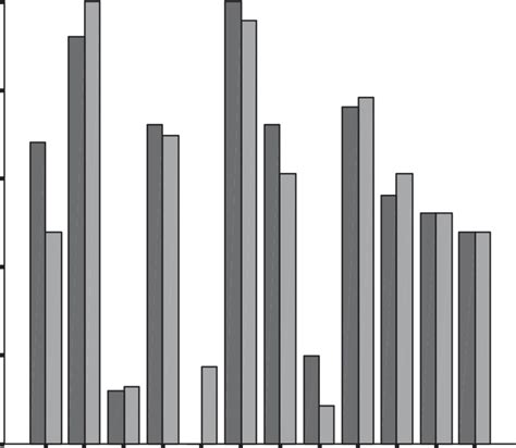 Summary Defect Detection Data For Analyse Cc Individuals Download Scientific Diagram