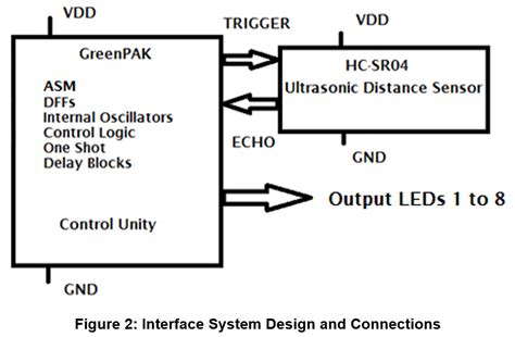Digital Distance Measurement With Ultrasonic Sensor Interface Custom Maker Pro