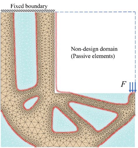 The Optimisation Result Of The L Bracket Example In The Body Fitted