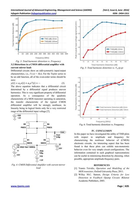 Distortion Analysis Of Cmos Based Analog Circuits Pdf