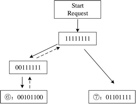 anti‐collision algorithm based on slotted random regressive‐style