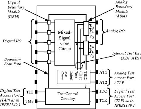 Figure 3 From Ieee 1149 4 Analog And Mixed Signal Test Bus Standard Semantic Scholar
