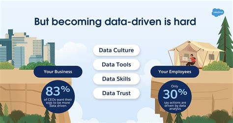 Matthew Williams On Linkedin Tableau Data Salesforce