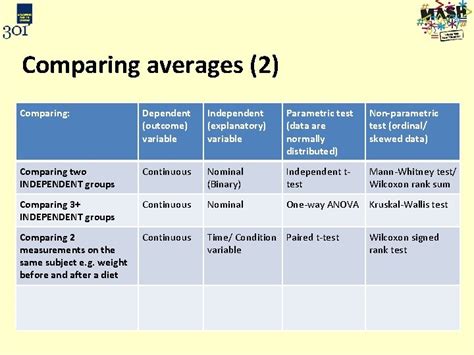 Choosing The Right Test Mathematics Statistics Help University