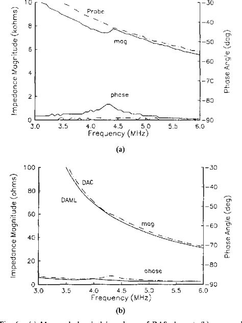 Figure 12 From Fabrication And Characterization Of Transducer Elements In Two Dimensional Arrays