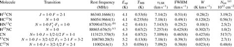 Spectroscopic Parameters Of The Observed Lines Download Scientific