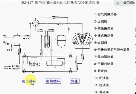 图解制冷原理（内含动态原理图） 知乎