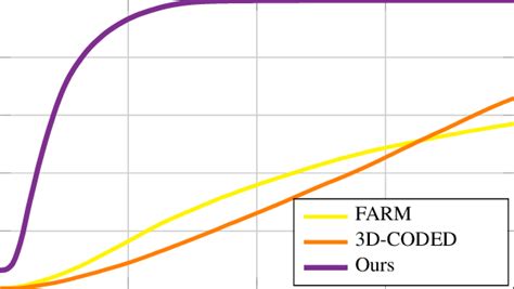 partial correspondence error curves amass dataset download
