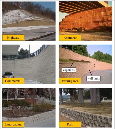 Figure 2 1 From Interface Shear Capacity Of Facing Units Of Geosynthetic Reinforced Segmental