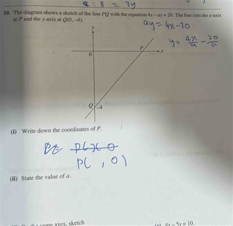 Solved The Diagram Shows A Sketch Of The Line Pq With The Equation 4x Ay 20 The Line Cuts The