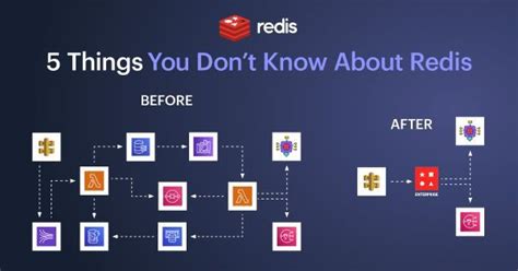 Jatin Gupta On Linkedin 5 Things You Dont Know About Redis Redis