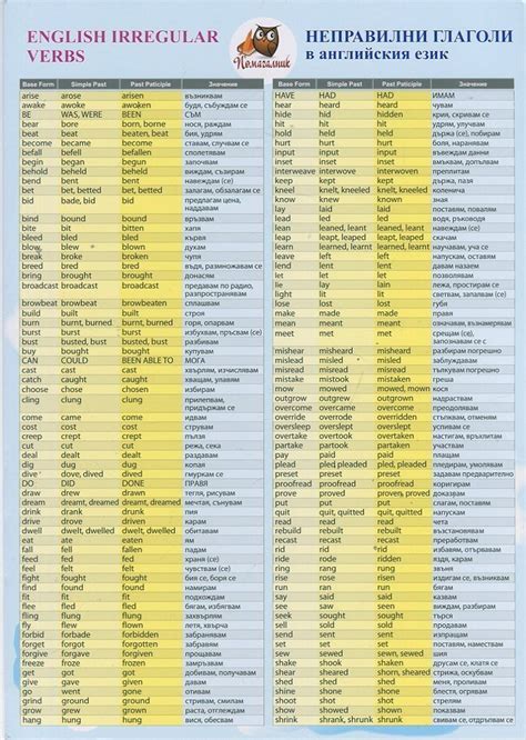Помагалник Неправилни глаголи в английския език English Irregular Verbs Неправильные