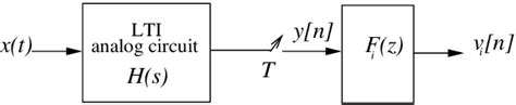 An LTI Analog Circuit With Transfer Function Of H S To Which Another Download Scientific